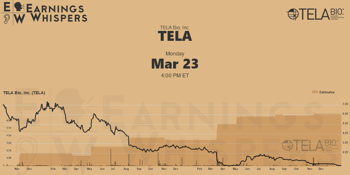 TELA Bio, Inc. Earnings Whispers
