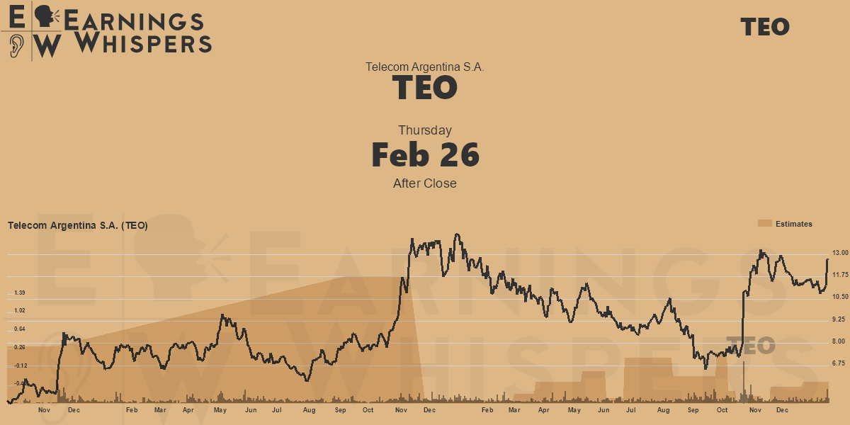 Telecom Argentina S.A. Earnings Whispers