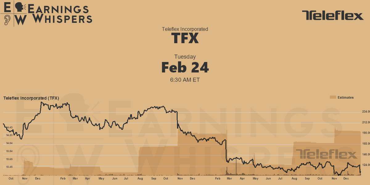 Teleflex Incorporated Earnings Whispers