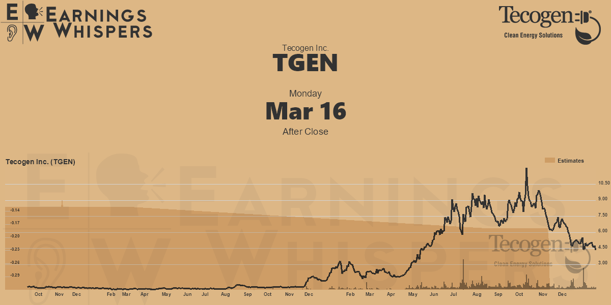 Tecogen Inc. Earnings Whispers
