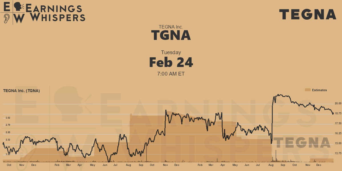 TEGNA Inc. Earnings Whispers