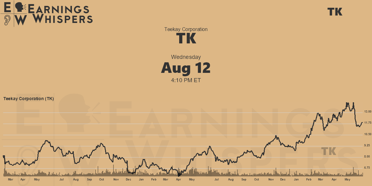 Teekay Corporation Earnings Whispers