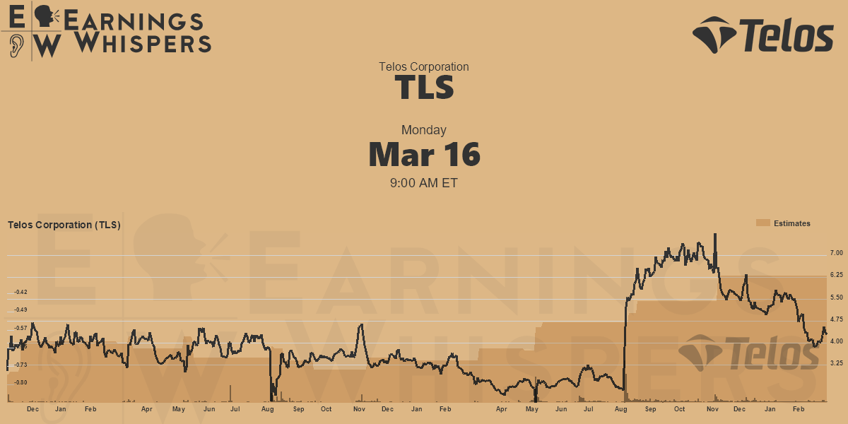Telos Corporation Earnings Whispers