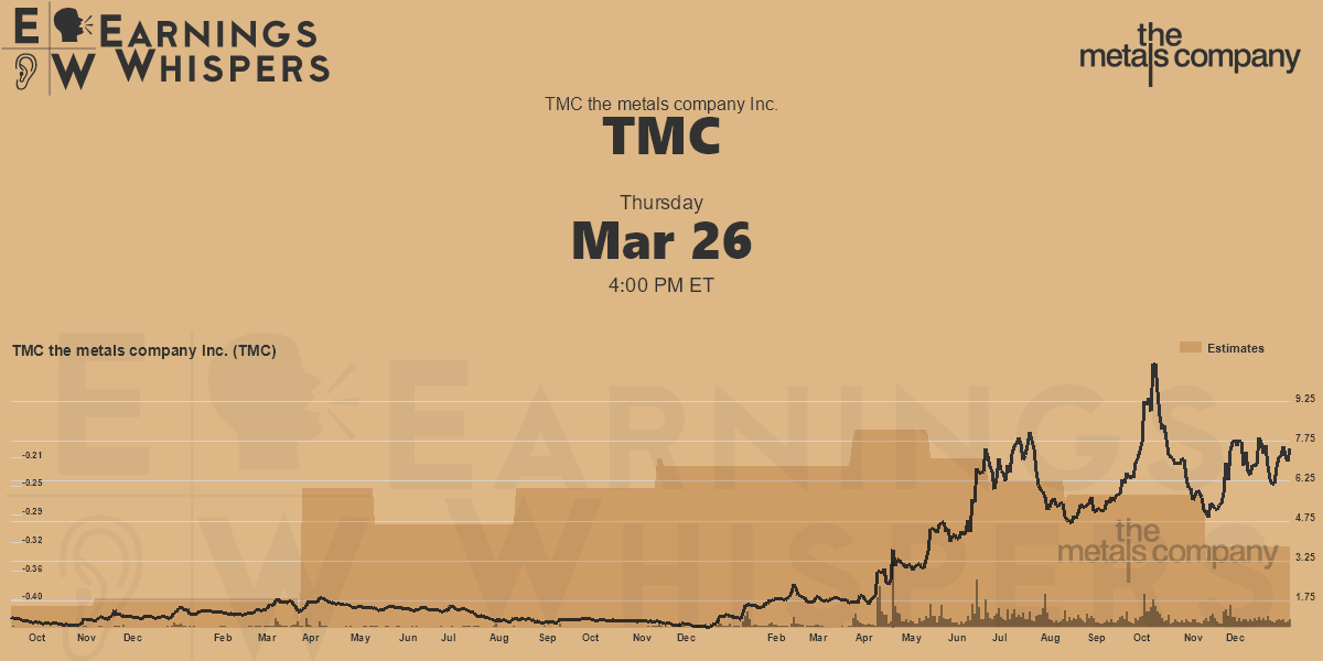 TMC the metals company Inc. Earnings Whispers