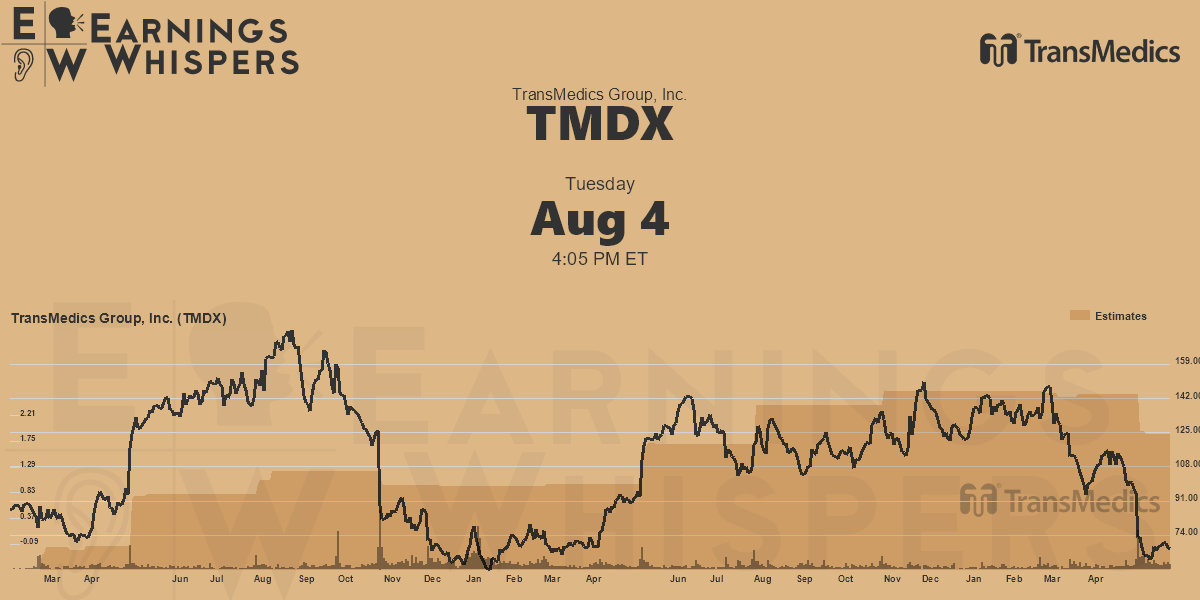 TransMedics Group, Inc. Earnings Whispers