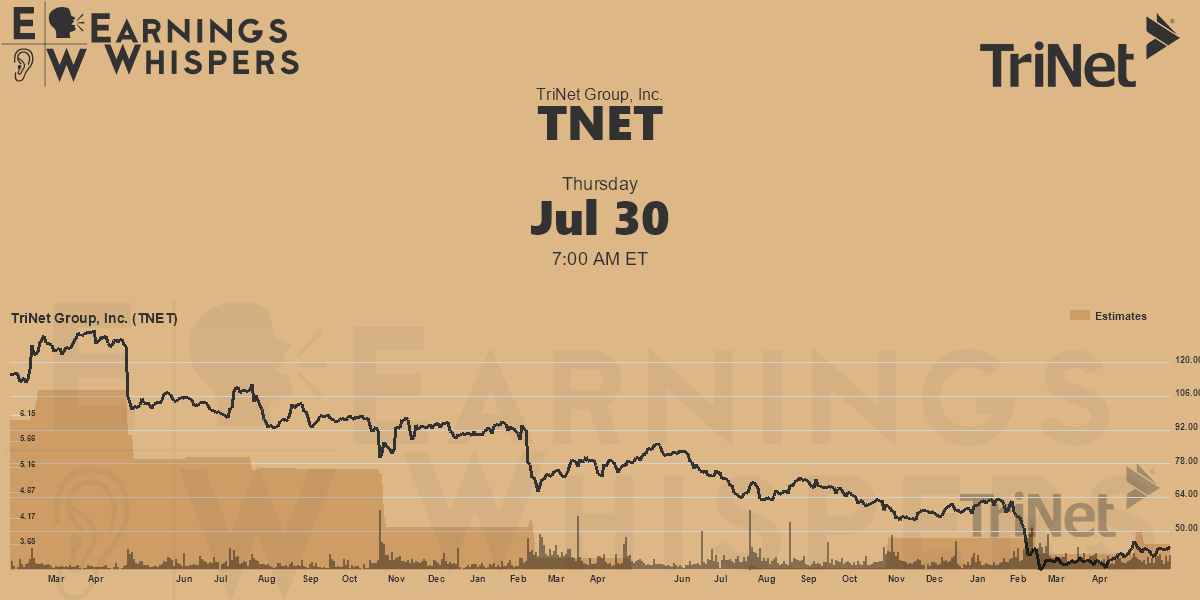 TriNet Group, Inc. Earnings Whispers