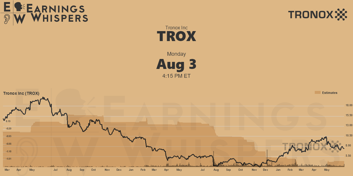 Tronox Inc Earnings Whispers