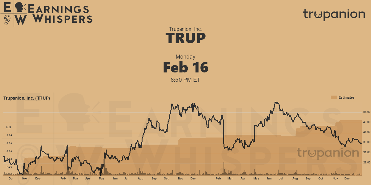 Trupanion, Inc. Earnings Whispers
