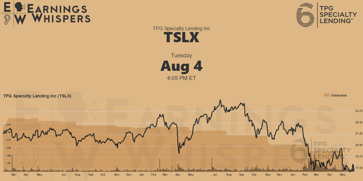 TPG Specialty Lending Inc Earnings Whispers