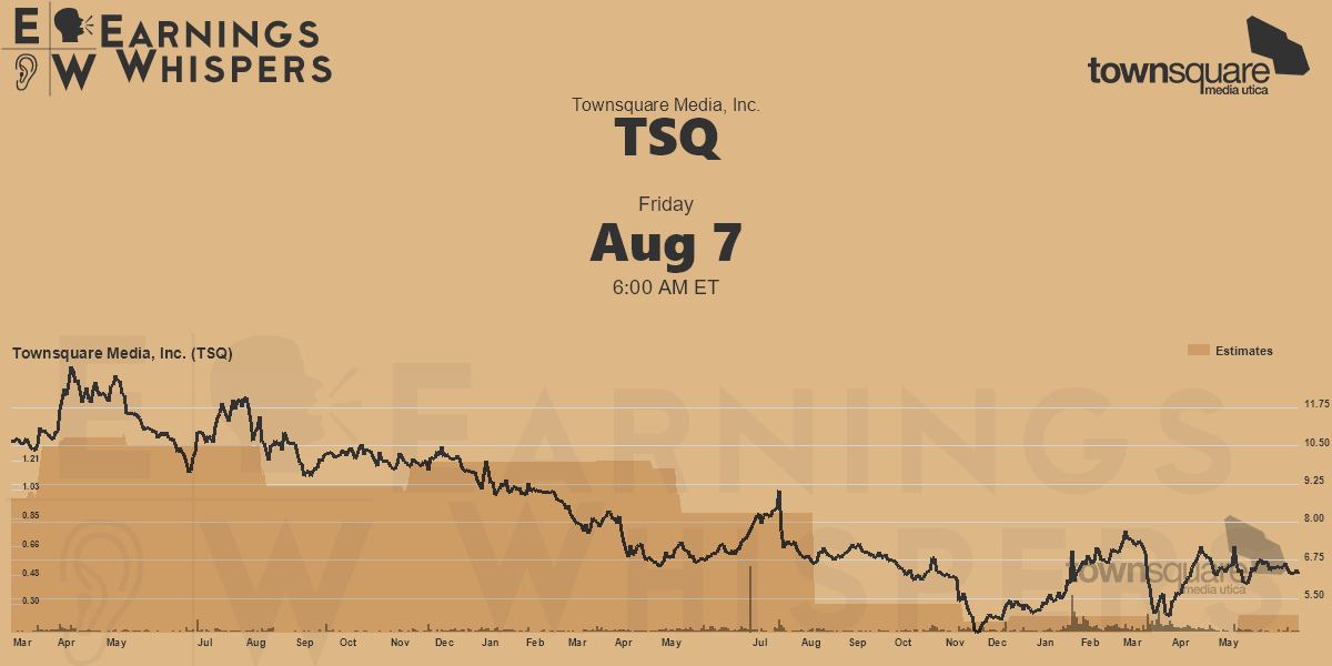 Townsquare Media, Inc. Earnings Whispers