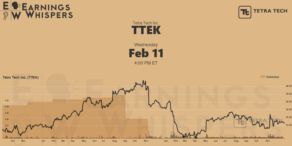 Tetra Tech Inc. Earnings Whispers