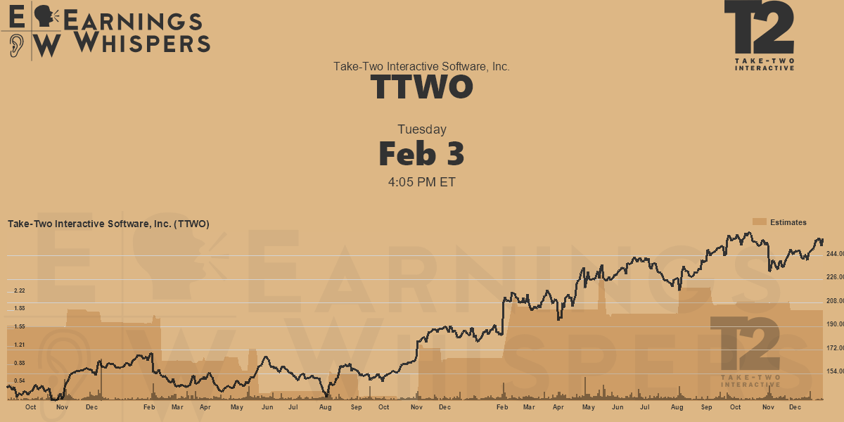 Take-Two Interactive Software, Inc. Earnings Whispers
