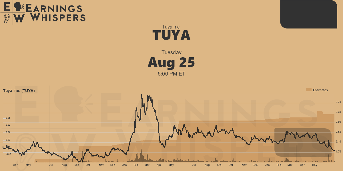 Tuya Inc. Earnings Whispers