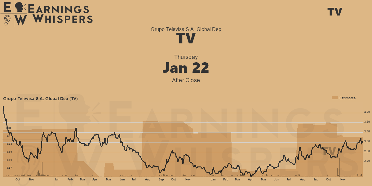 Grupo Televisa S.A. Global Dep Earnings Whispers
