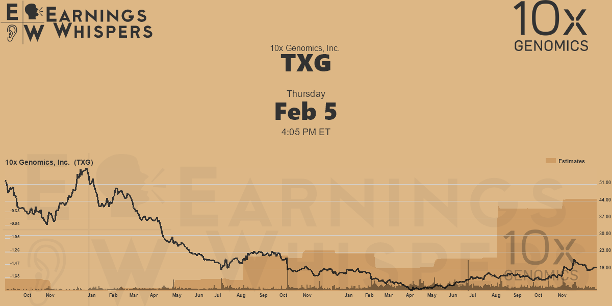 10x Genomics, Inc. Earnings Whispers
