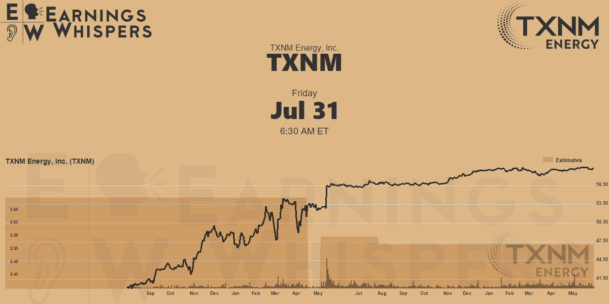 TXNM Energy, Inc. Earnings Whispers