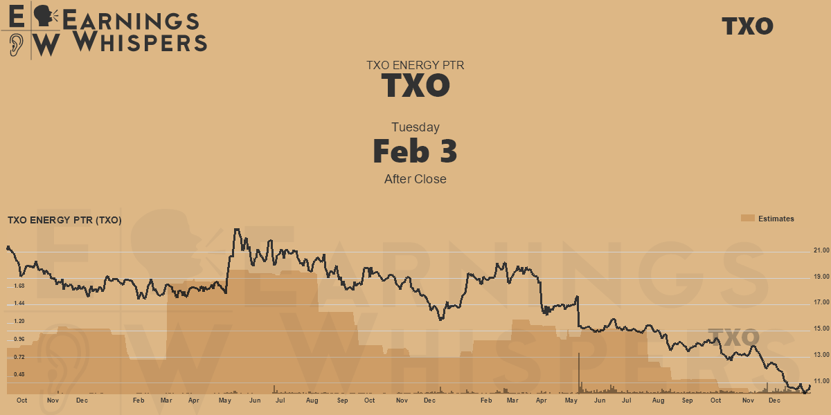 TXO ENERGY PTR Earnings Whispers