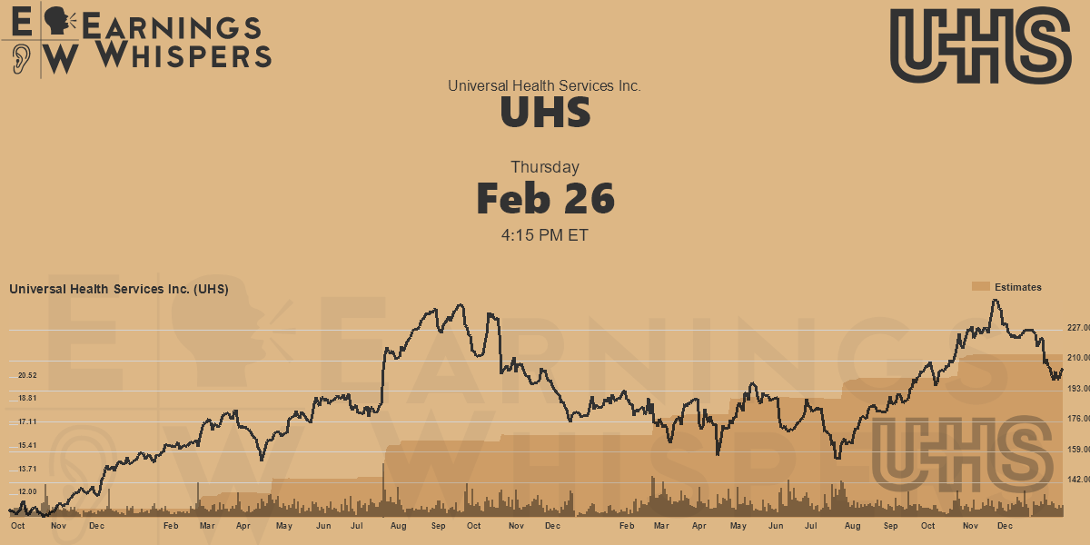 Universal Health Services Inc. Earnings Whispers