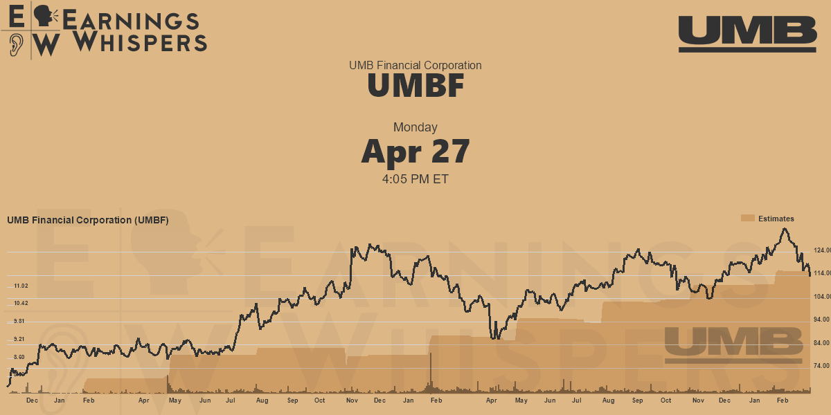 UMB Financial Corporation Earnings Whispers