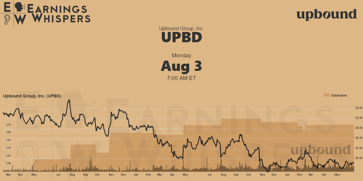Upbound Group, Inc. Earnings Whispers