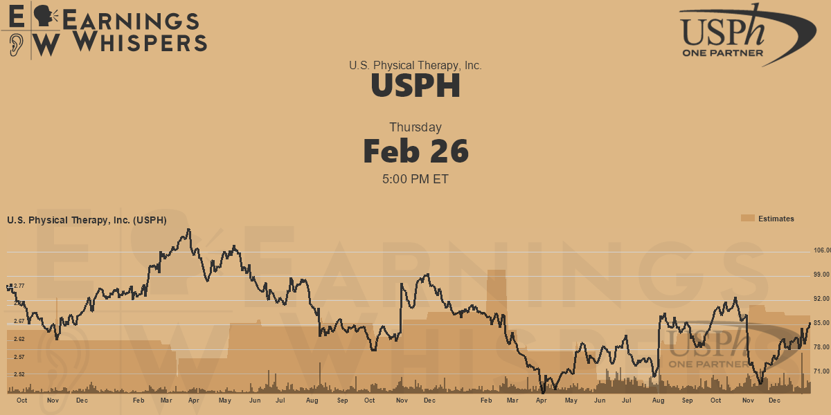 U.S. Physical Therapy, Inc. Earnings Whispers