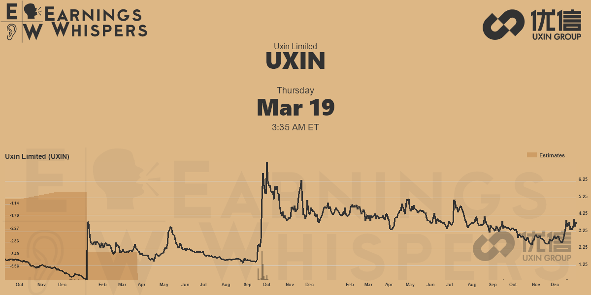Uxin Limited Earnings Whispers