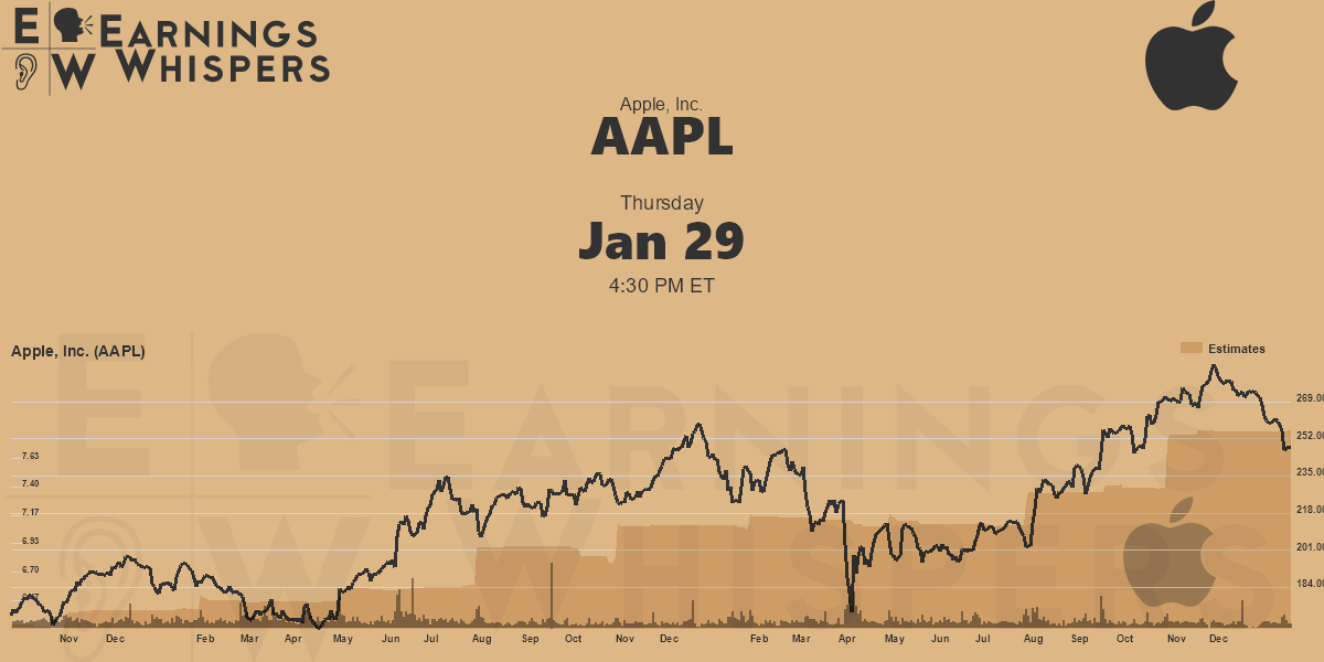 Earnings Whisper Data for V.HVT Earnings Whispers