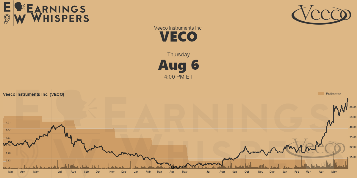 Veeco Instruments Inc. Earnings Whispers