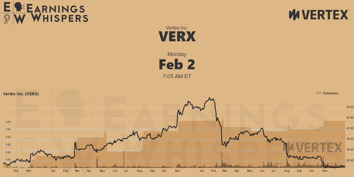 Vertex Inc. Earnings Whispers