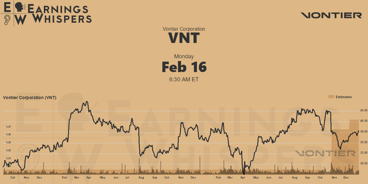Vontier Corporation Earnings Whispers