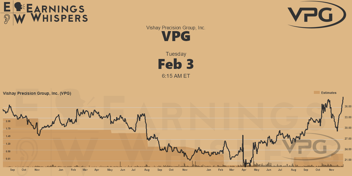 Vishay Precision Group, Inc. Earnings Whispers