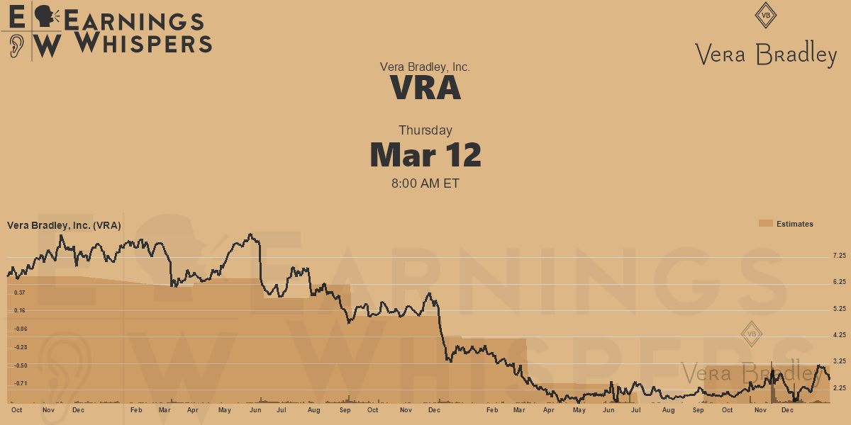 Vera Bradley, Inc. Earnings Whispers