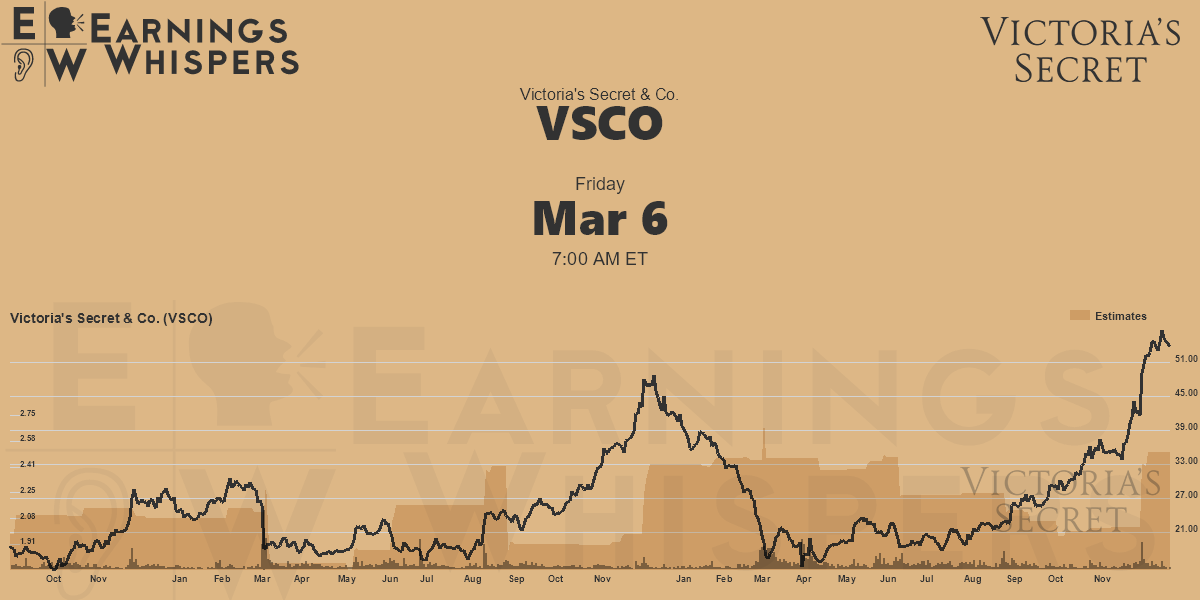 Victoria's Secret & Co. Earnings Whispers