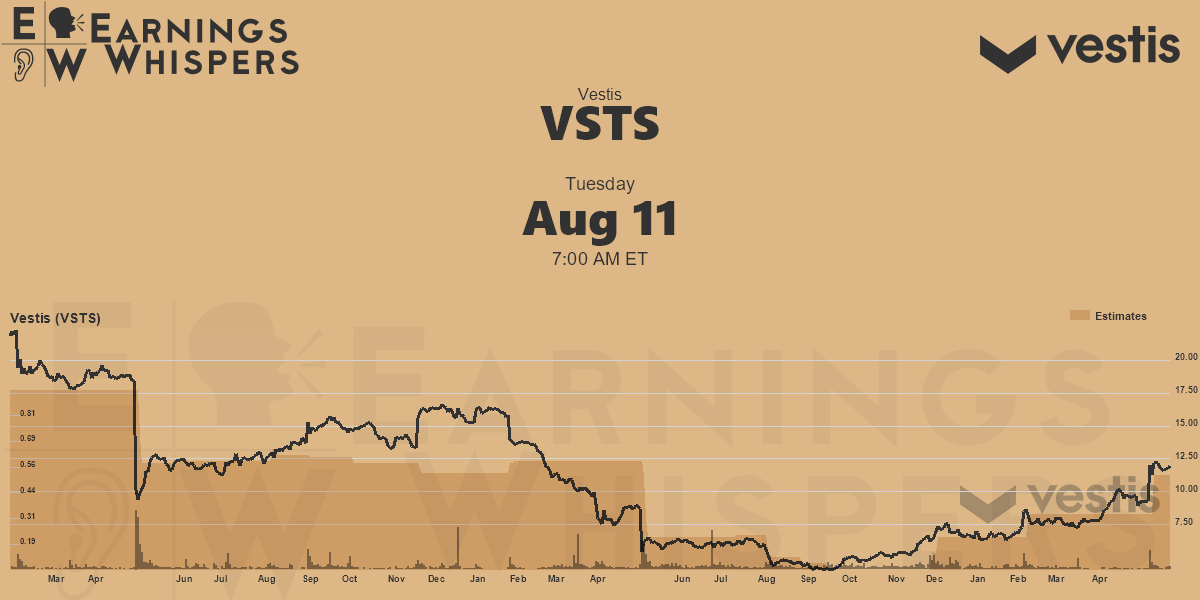 Vestis Earnings Whispers