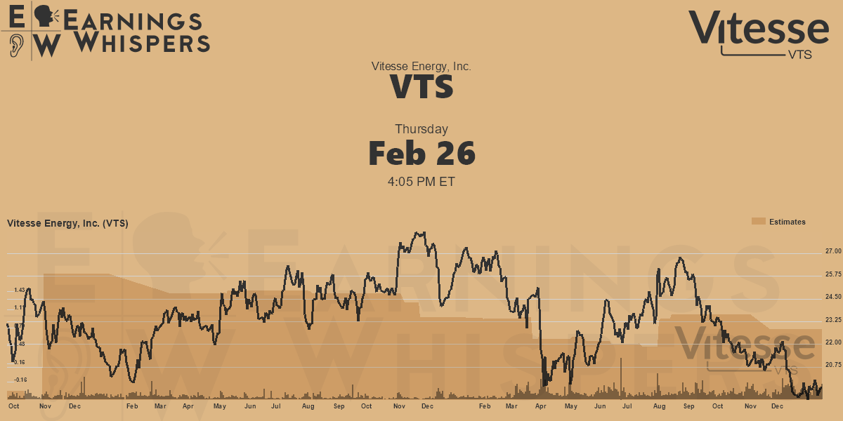 Vitesse Energy, Inc. Earnings Whispers