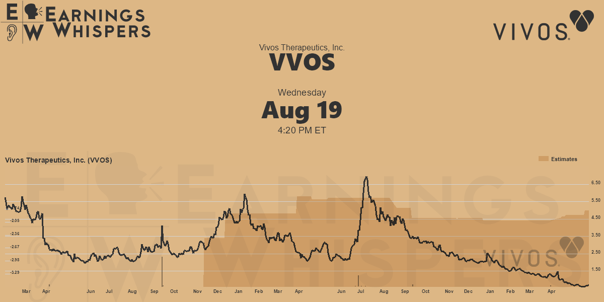 Vivos Therapeutics, Inc. Earnings Whispers