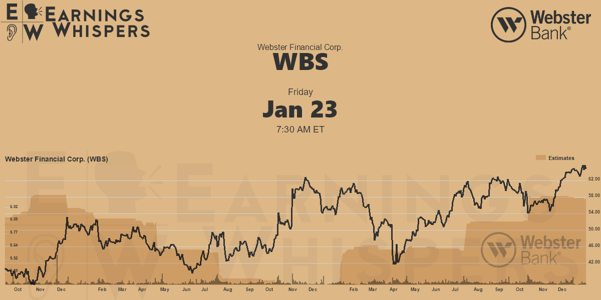 Webster Financial Corp. Earnings Whispers