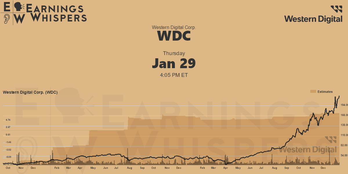 Western Digital Corp. Earnings Whispers