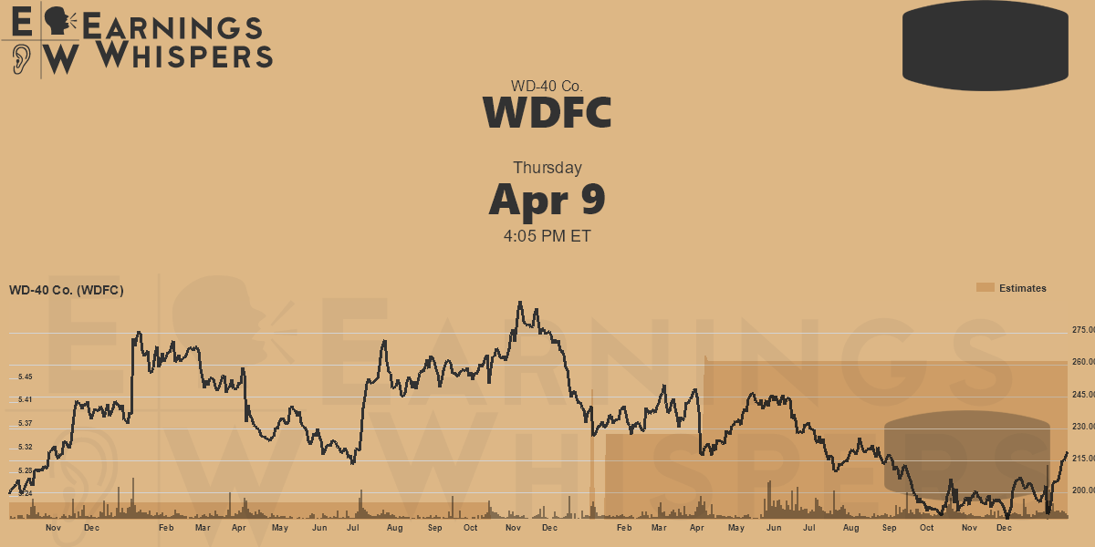 WD-40 Co. Earnings Whispers