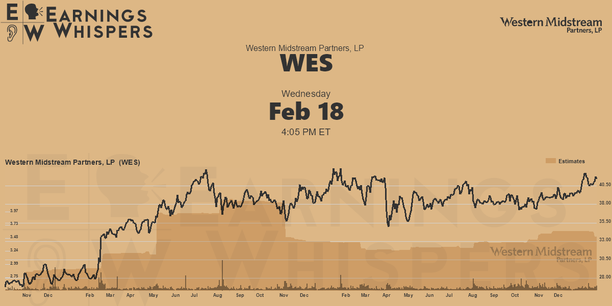 Western Midstream Partners, LP Earnings Whispers