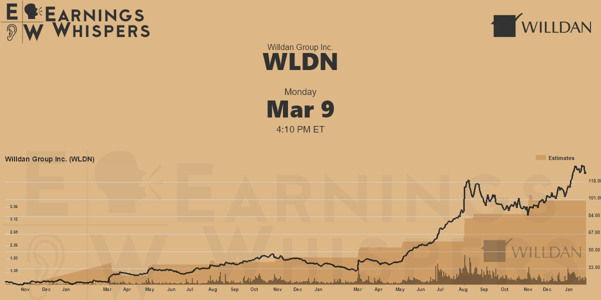 Willdan Group Inc. Earnings Whispers