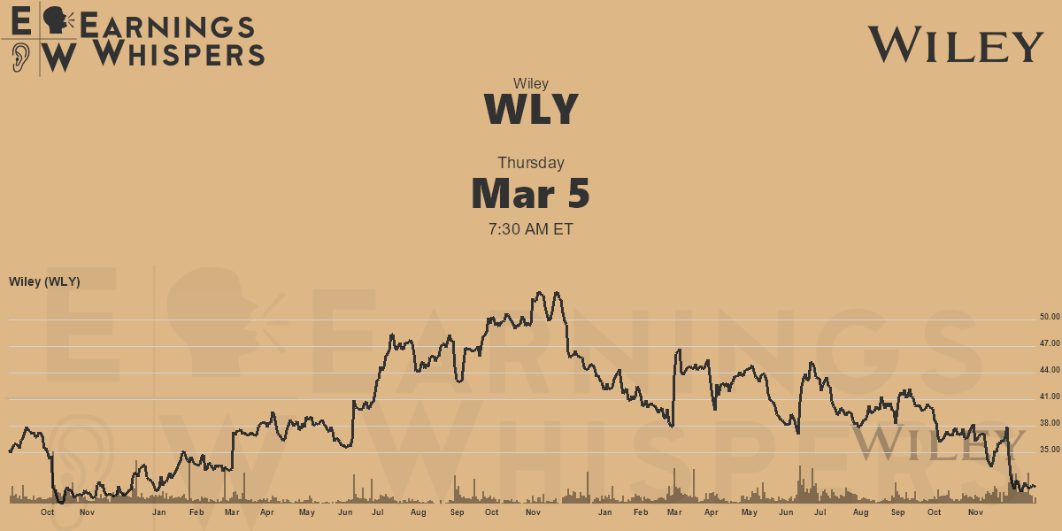 Wiley Earnings Whispers
