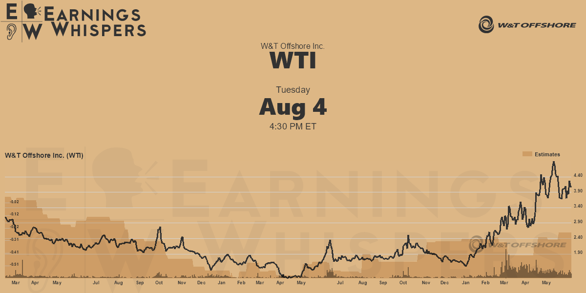 W&T Offshore Inc. Earnings Whispers