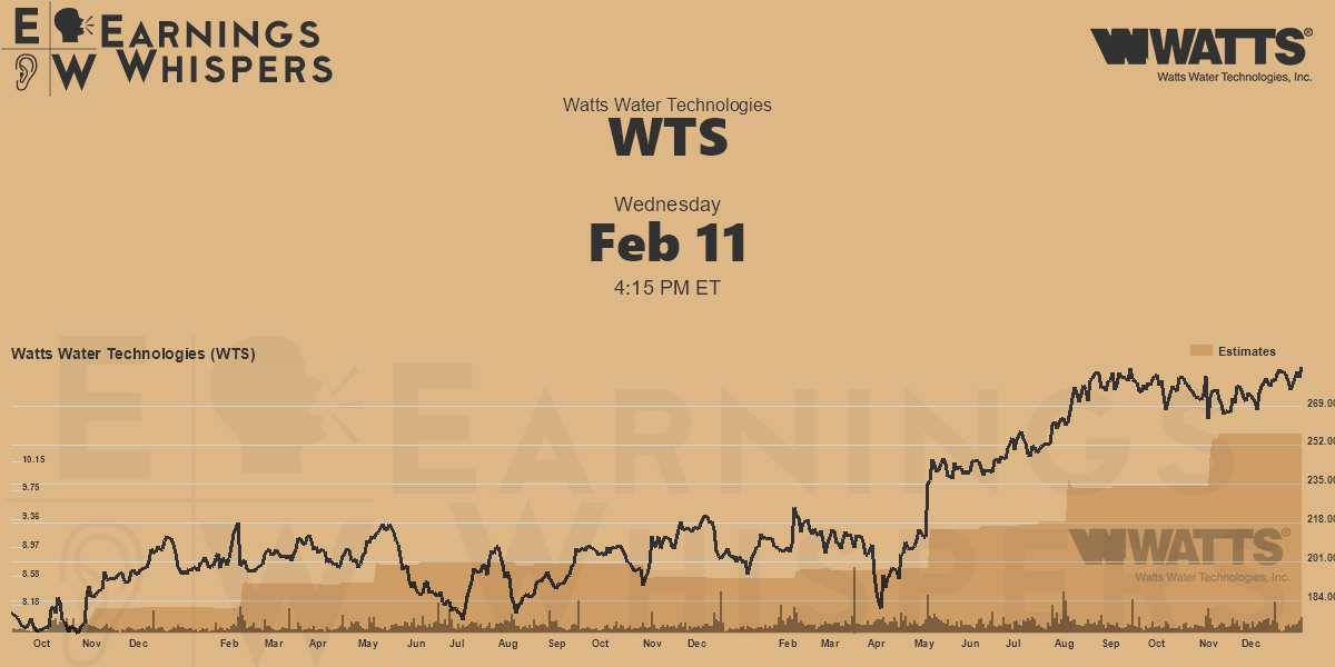 Watts Water Technologies Earnings Whispers