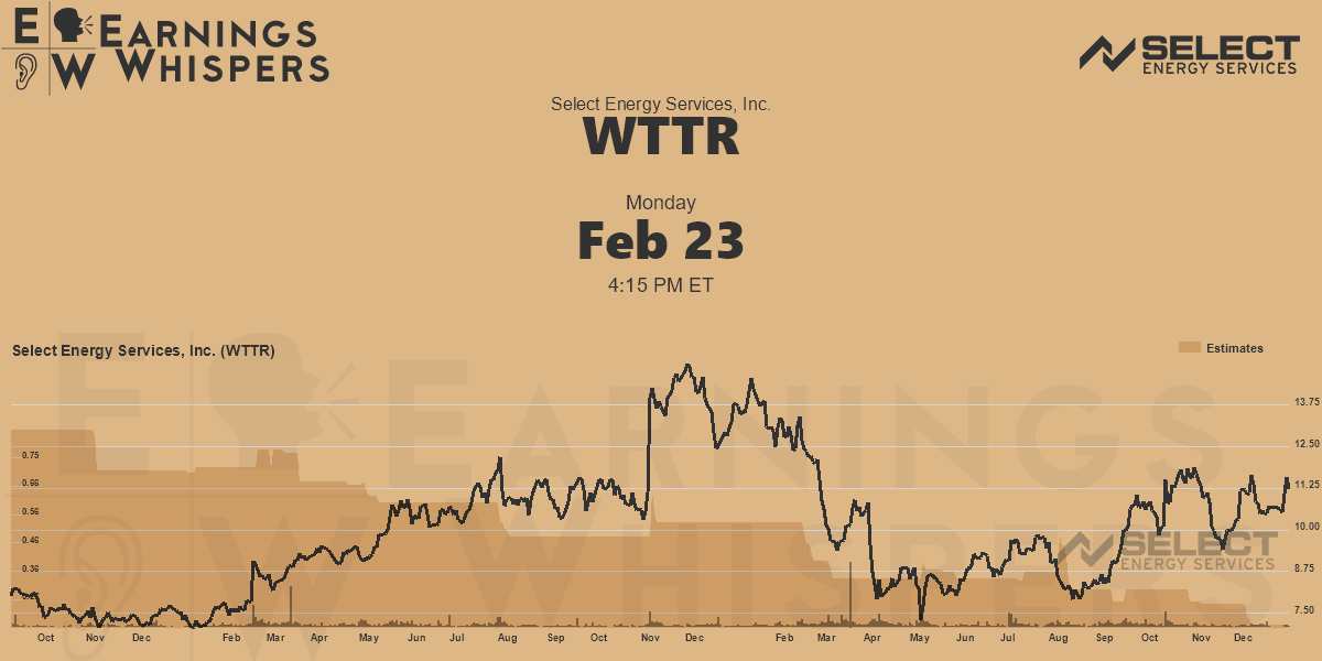 Select Energy Services, Inc. Earnings Whispers