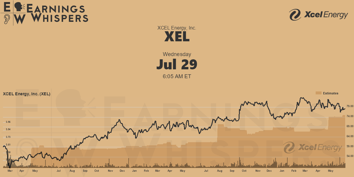 XCEL Energy, Inc. Earnings Whispers
