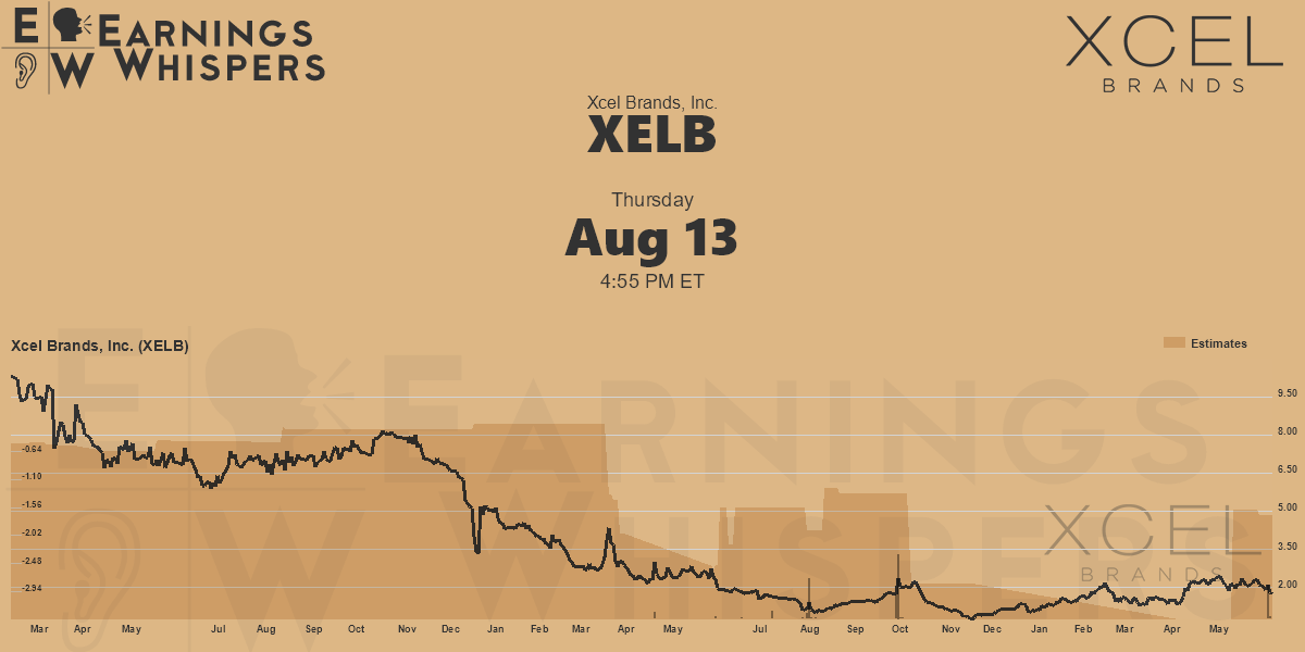 Xcel Brands, Inc. Earnings Whispers