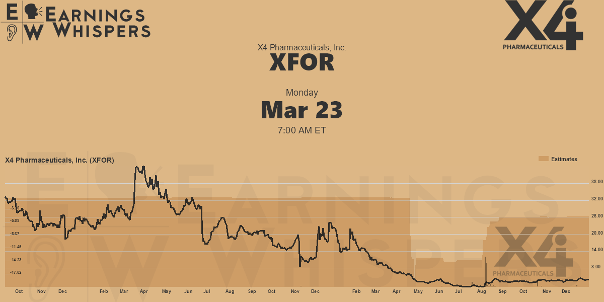 X4 Pharmaceuticals, Inc. Earnings Whispers