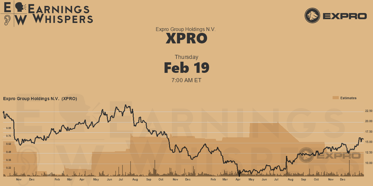 Expro Group Holdings N.V. Earnings Whispers