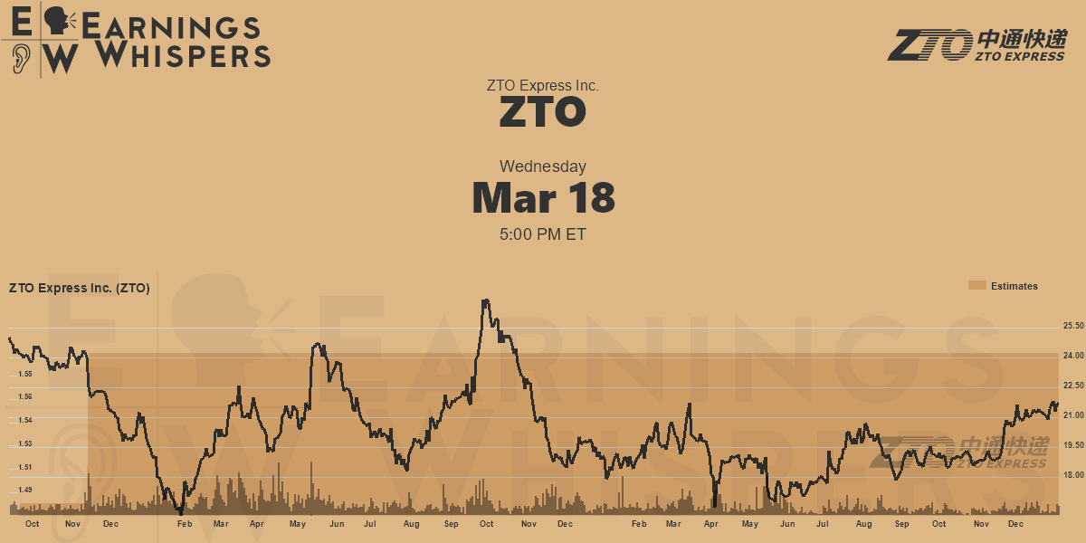 ZTO Express Inc. Earnings Whispers